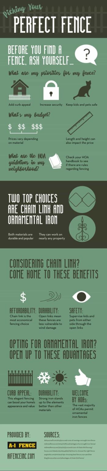 Picking Your Perfect Fence in San Jose, CA